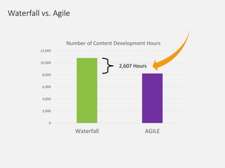 Agile Content Development: A Tale of Success | PDF | Computer Software ...