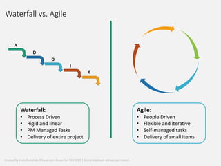 Agile Content Development: A Tale of Success | PDF | Computer Software ...
