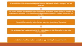 Anther and Pollen culture | PPTX