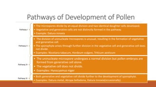 Anther and Pollen culture | PPTX