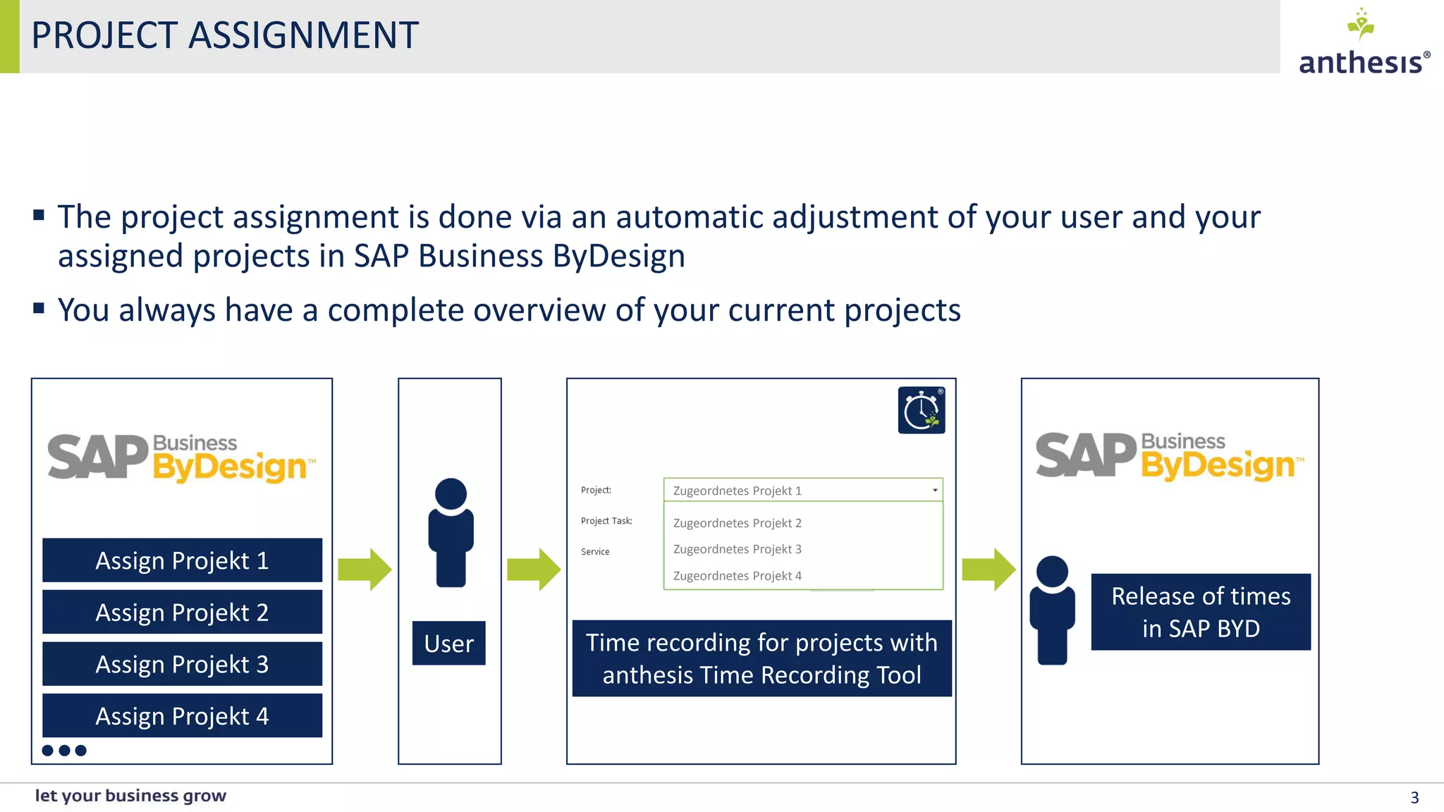anthesis time recording tool | PPT