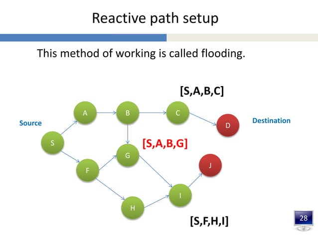 Anthocnet routing algorithm | PPTX | Computer Networking | Computing