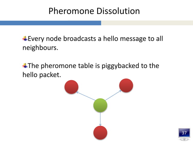 Anthocnet routing algorithm | PPTX | Computer Networking | Computing