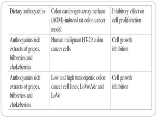 Anthocyanin | PPTX