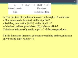 Anthocyanin n flavonoid | PPTX