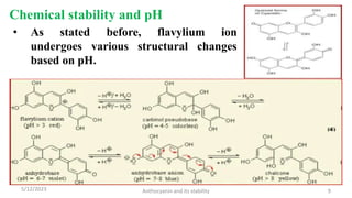 anthocyanin seminar.1.pptx