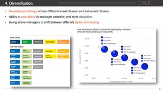 Caleo Asset allocation presentation.pptx