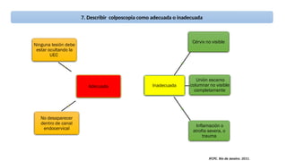 Colposcopia uso correcto y técnica adecuada | PPTX