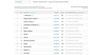 Kaggle The Home of Data Science | PPTX