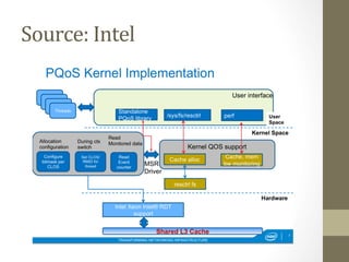 gRPC stack supporting Intel Resource Director technology (RDT) | PPT