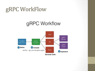 gRPC stack supporting Intel Resource Director technology (RDT) | PPT
