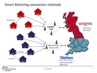 APM Conference Manchester: Creating a new energy platform for the UK ...
