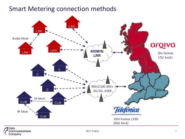 APM Conference Manchester: Creating a new energy platform for the UK