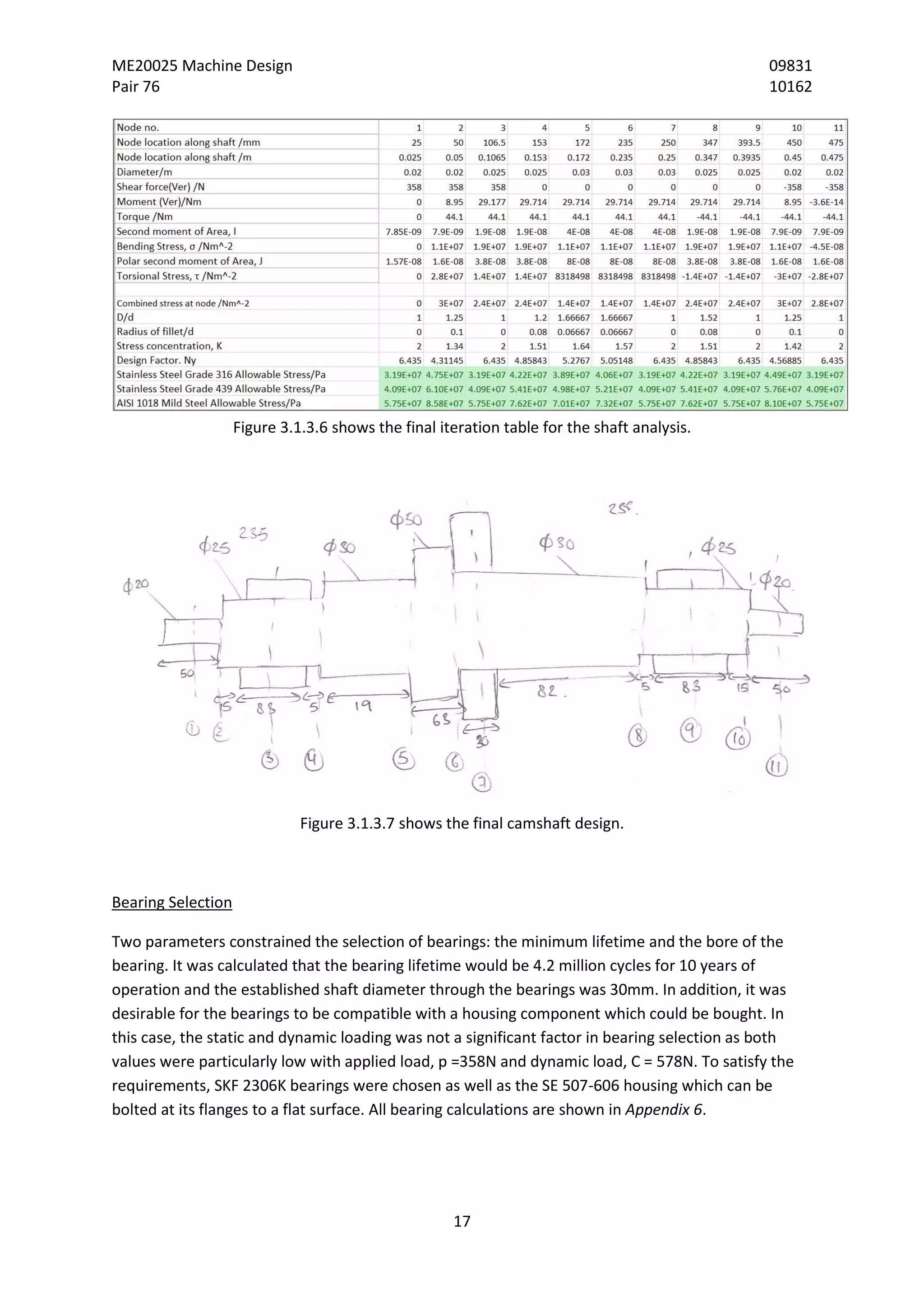 Machine Design Project: Burrito Folding Machine | PDF