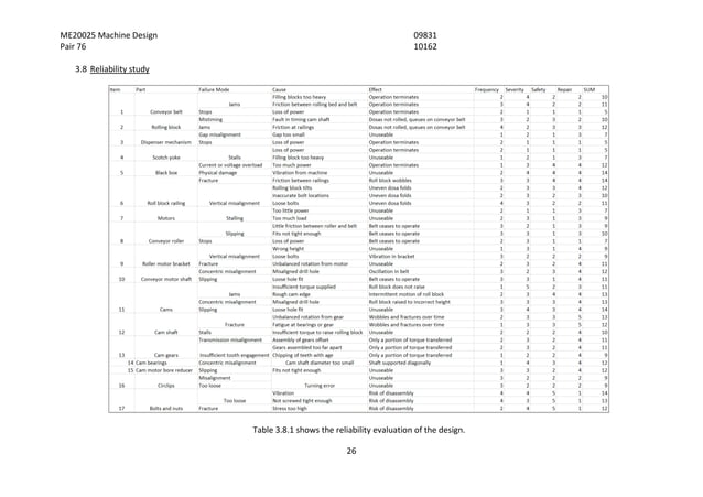 Machine Design Project: Burrito Folding Machine | PDF