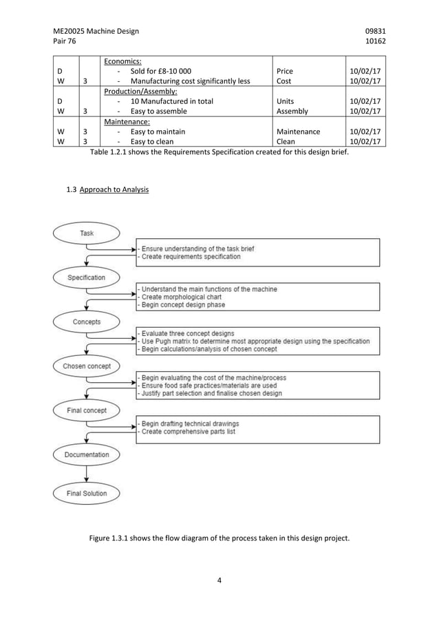 Machine Design Project: Burrito Folding Machine | PDF