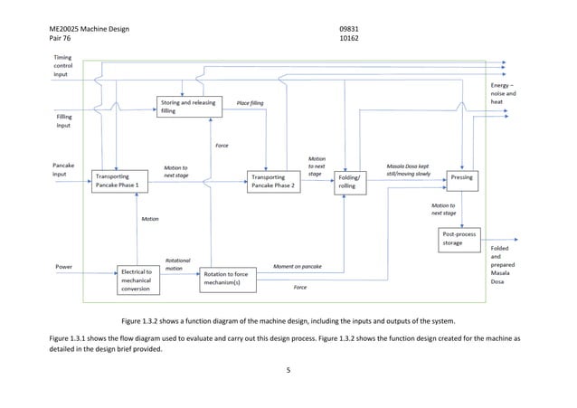 Machine Design Project: Burrito Folding Machine | PDF