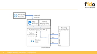 FIDO2 and Microsoft | PPT