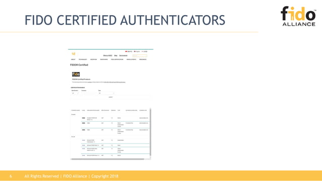 FIDO2 and Microsoft | PPT | Free Download