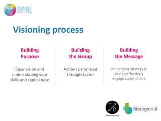 A quick insight into the development process for community-led housing ...