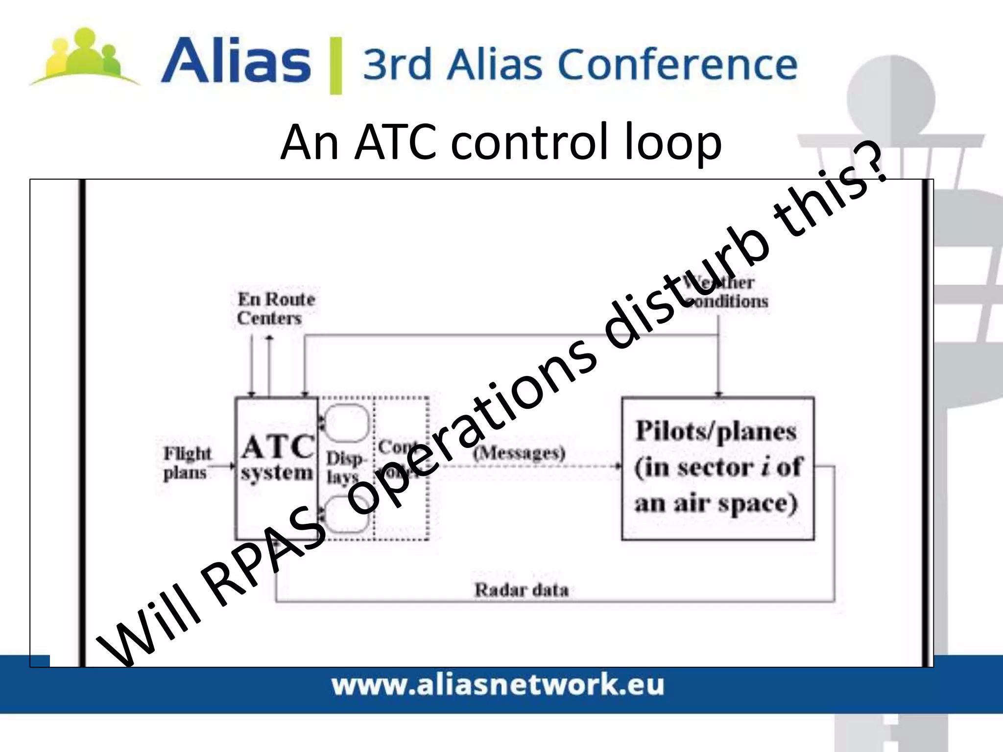 Anthony Smoker - the atcos perspective on RPAS: The IFATCA view | PPTX