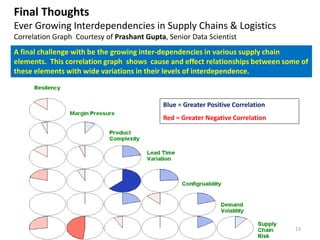The Face of Supply Chain in 2025 | PDF