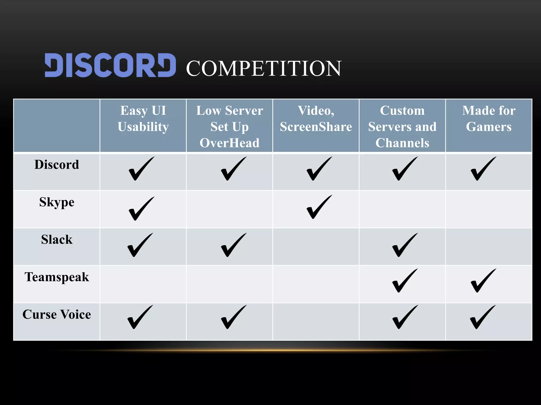 Discord Company Presentation by Anthony Tung | PDF