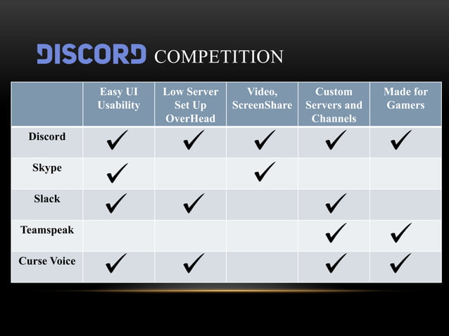 Discord Company Presentation by Anthony Tung | PDF | Home Entertainment Systems | Consumer ...