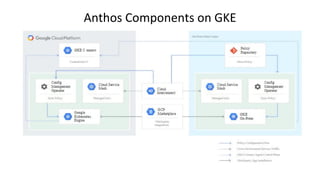 Anthos config management | PPT