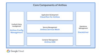 Anthos Application Modernization Platform | PPT