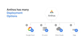 Anthos Application Modernization Platform | PPT