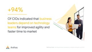 Anthos Application Modernization Platform | PPT