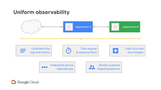 Anthos Application Modernization Platform | PPT