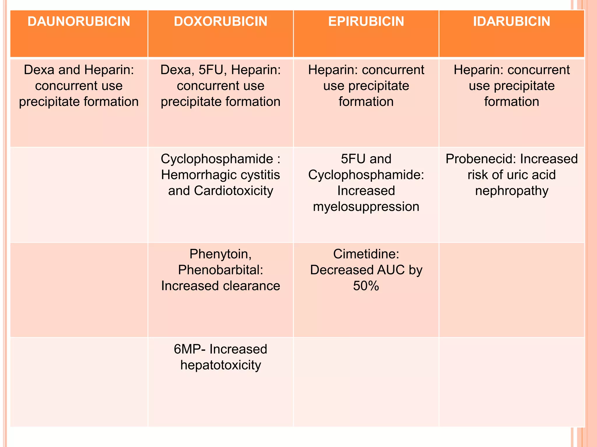 Anthracyclines | PPTX