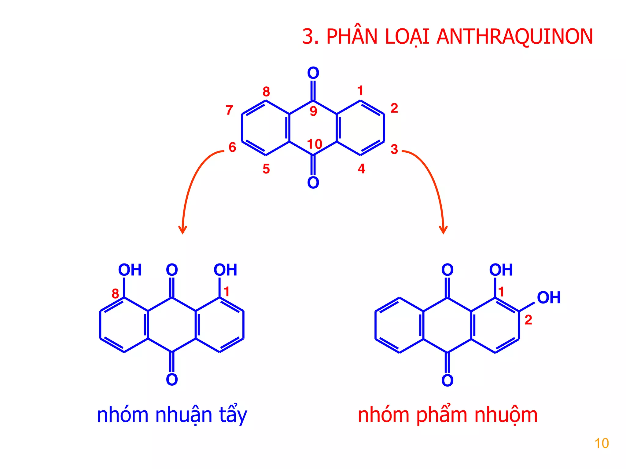 Anthranoid va duoc lieu chua anthranoid | PDF