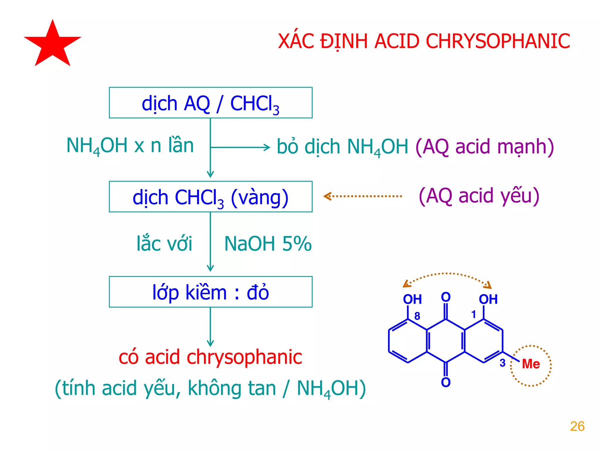 Anthranoid va duoc lieu chua anthranoid | PDF