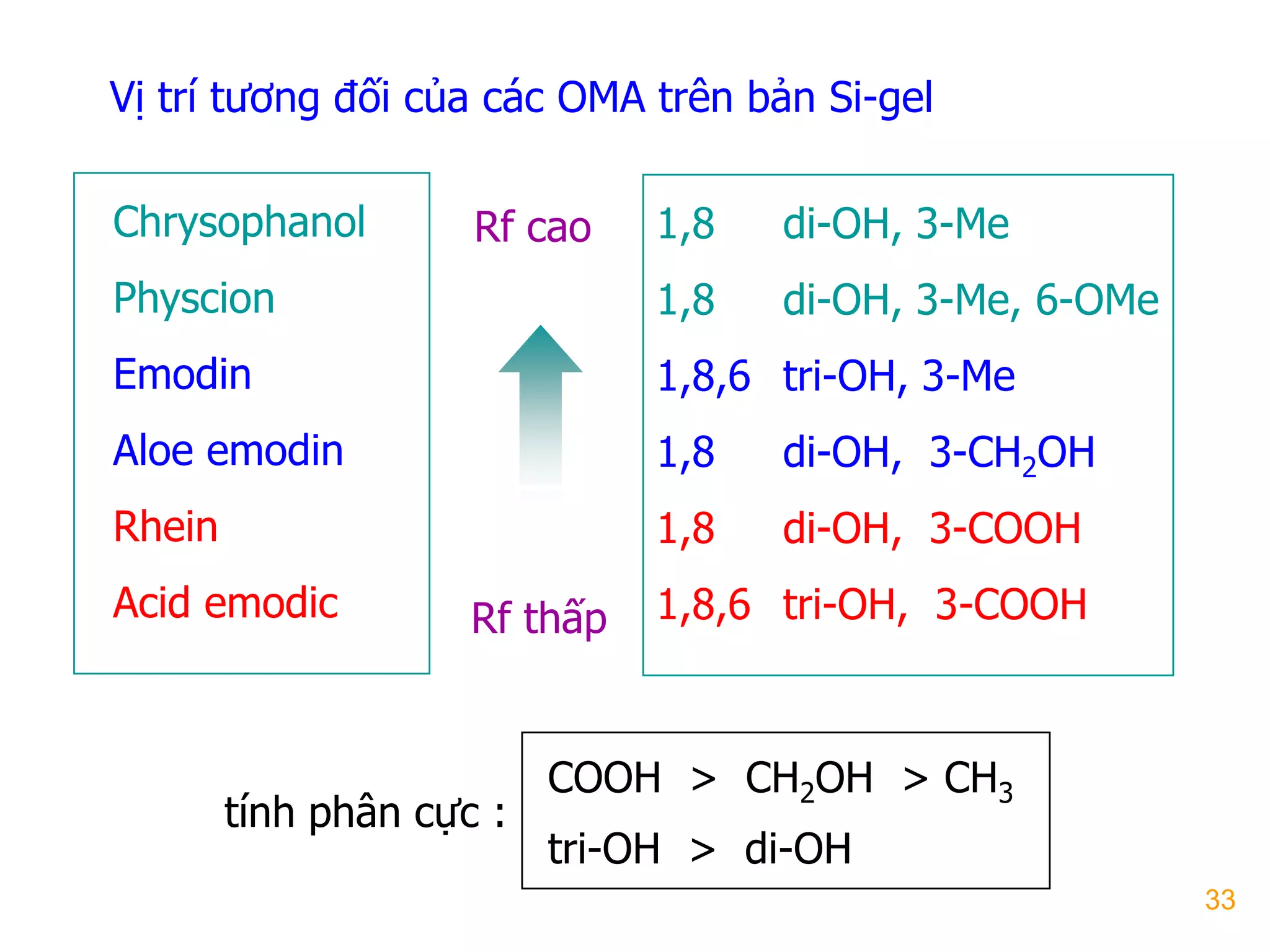 Anthranoid va duoc lieu chua anthranoid | PDF