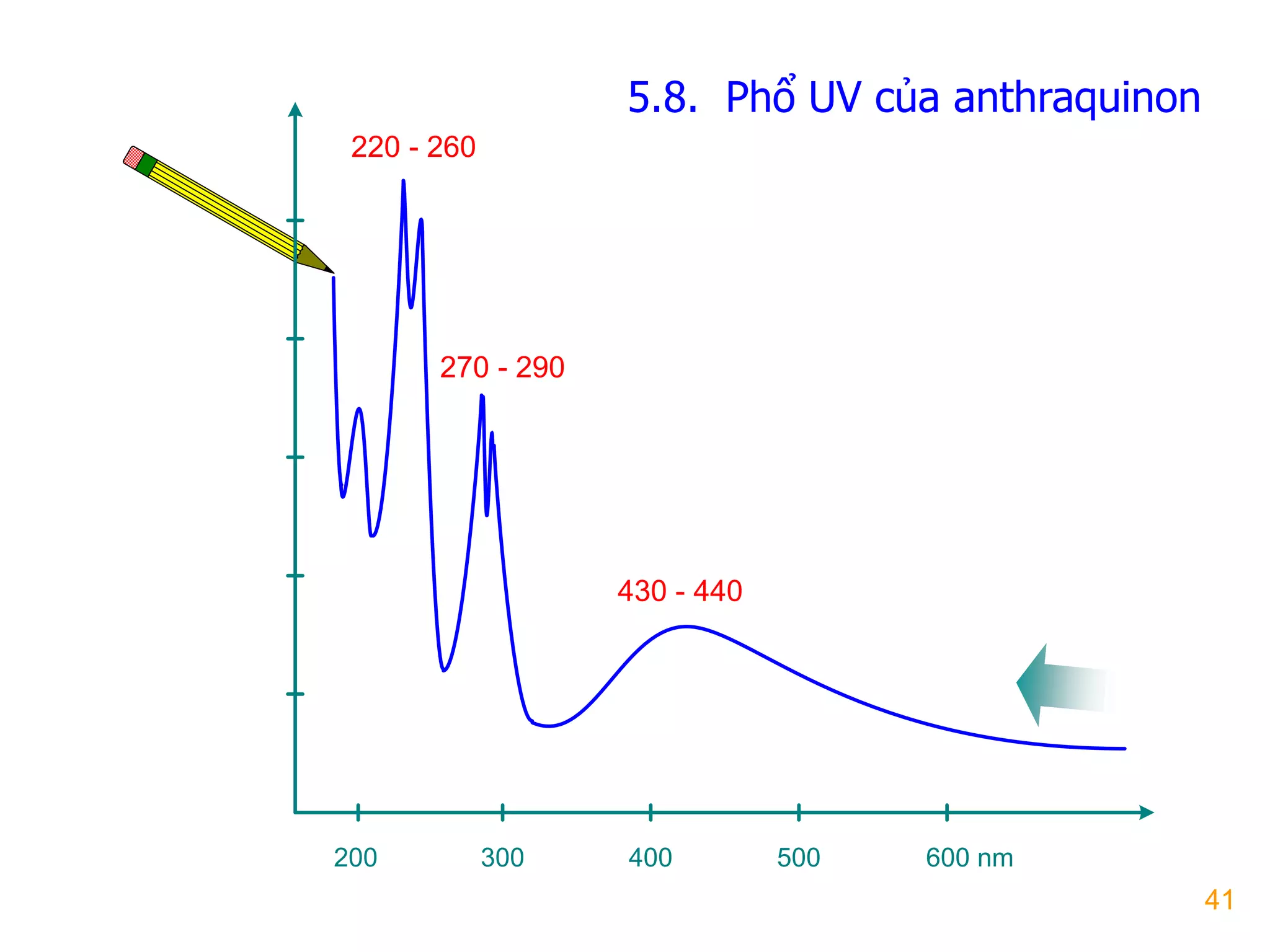 Anthranoid va duoc lieu chua anthranoid | PDF