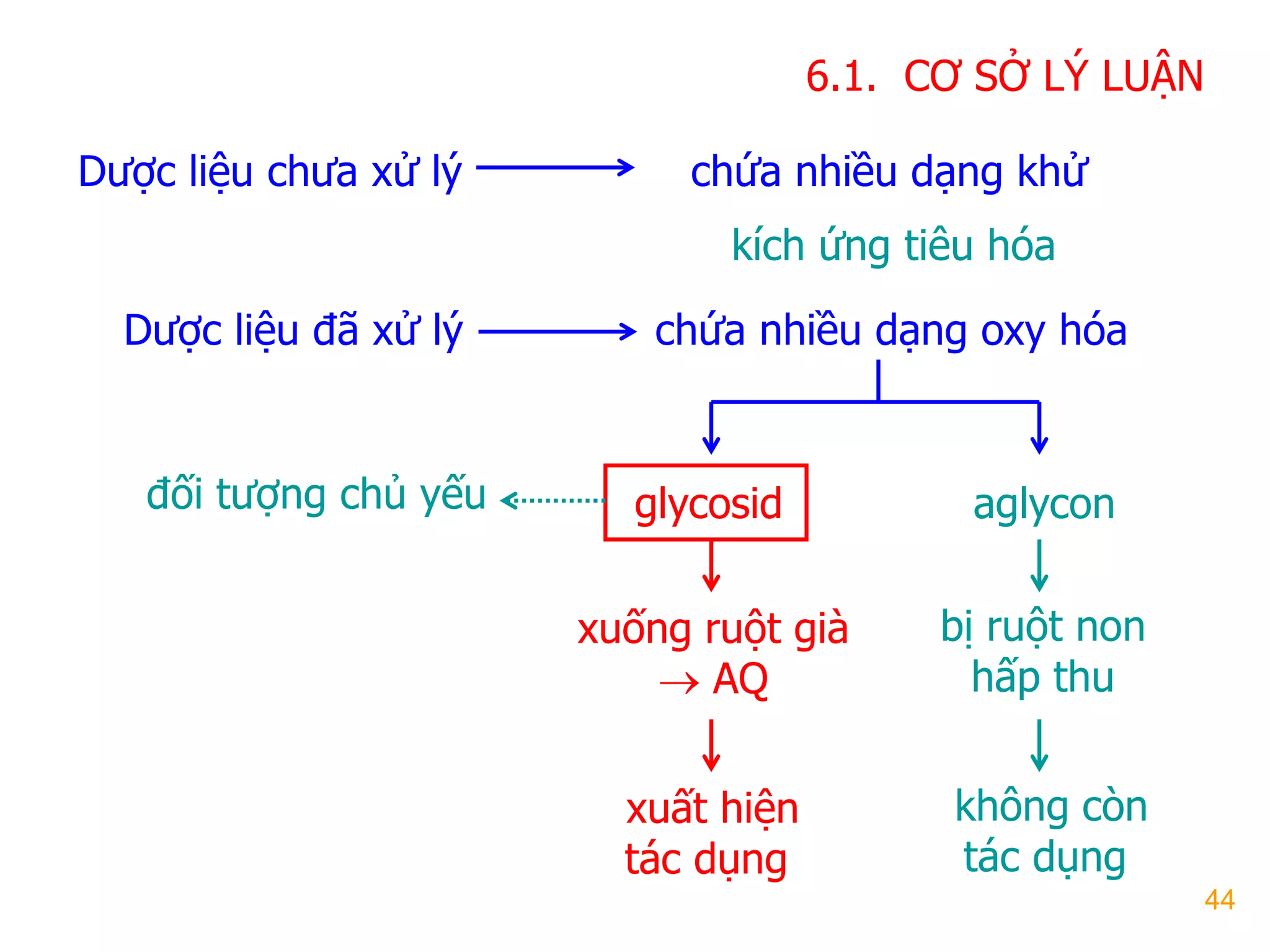 Anthranoid va duoc lieu chua anthranoid | PDF