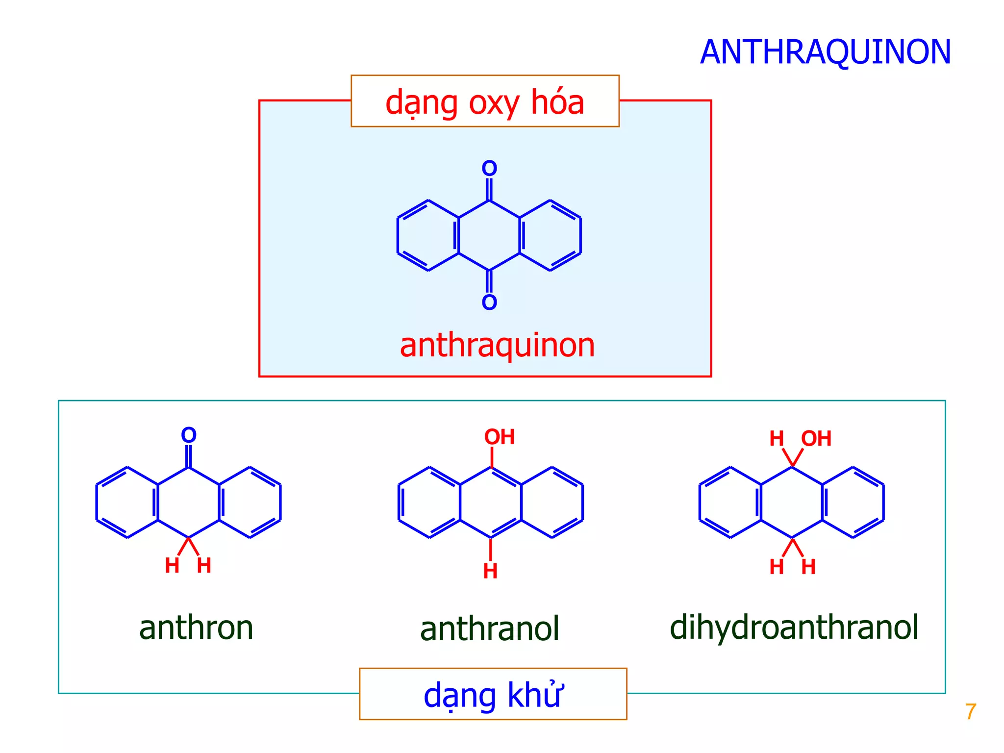 Anthranoid va duoc lieu chua anthranoid | PDF