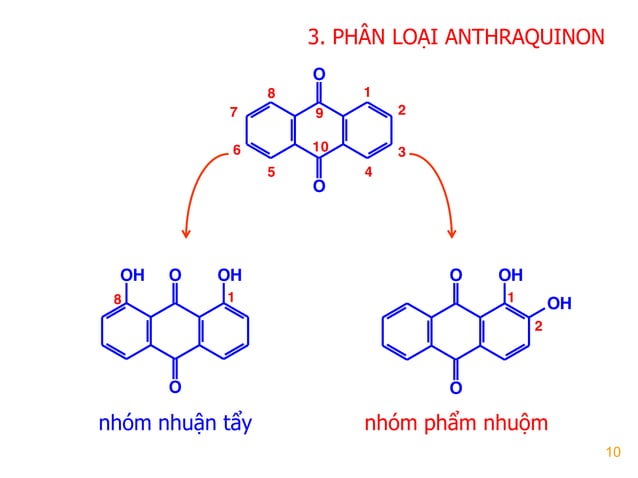 Anthranoid va duoc lieu chua anthranoid | PDF