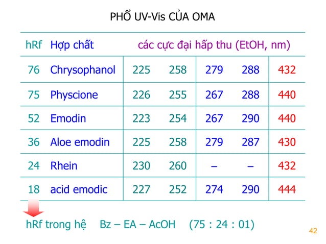 Anthranoid va duoc lieu chua anthranoid | PDF