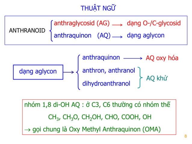 Anthranoid va duoc lieu chua anthranoid | PDF