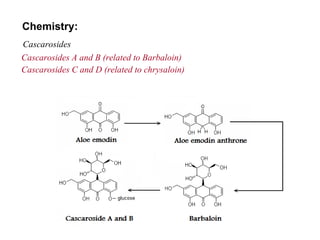 Anthraquinone glycosides | PPT