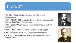 Anthrax | PPT