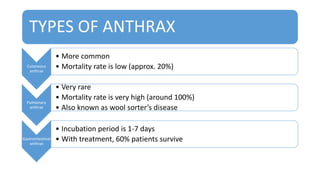Anthrax | PPT