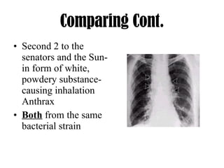 Anthrax Attacks | PPT