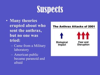 Anthrax Attacks | PPT