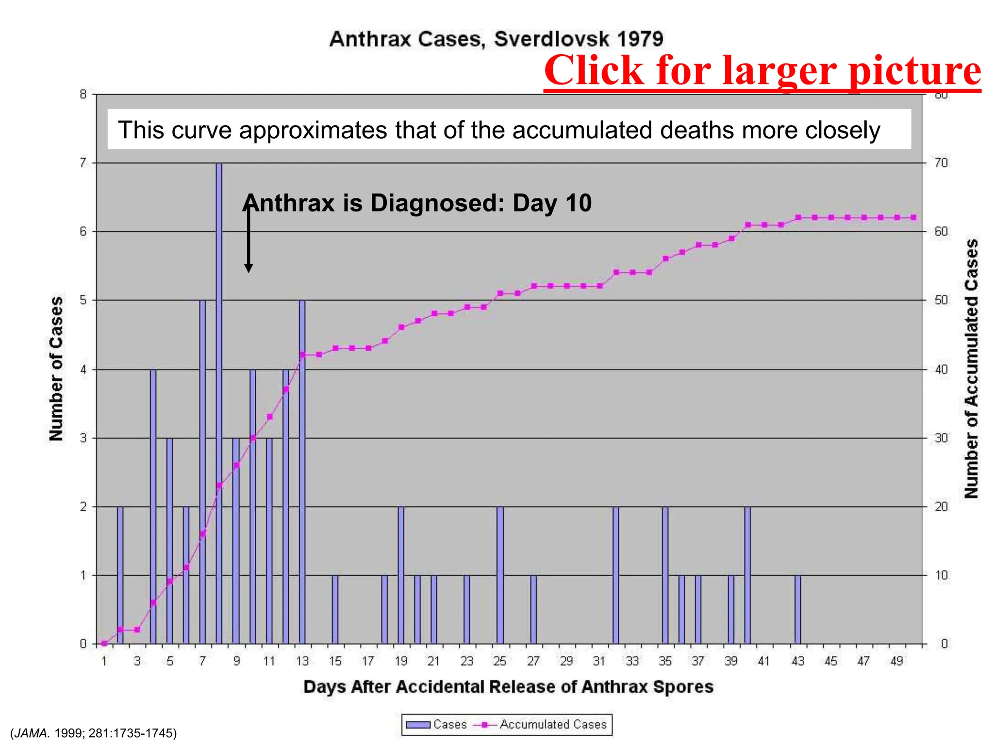 Anthrax Part II.ppt
