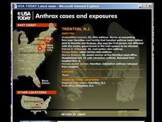 Anthrax Part II.ppt
